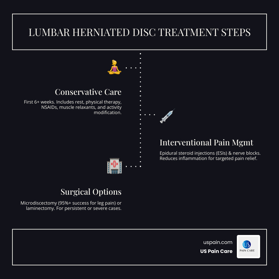 Herniated Disc Treatment Options Lumbar: Top 3 For Relief