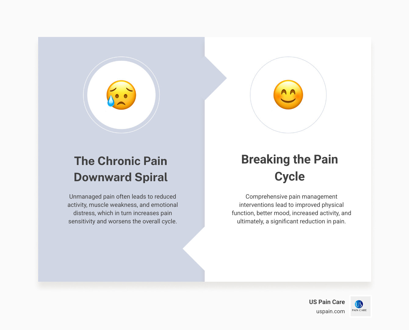 Pain Management: Your 2025 Ultimate Guide