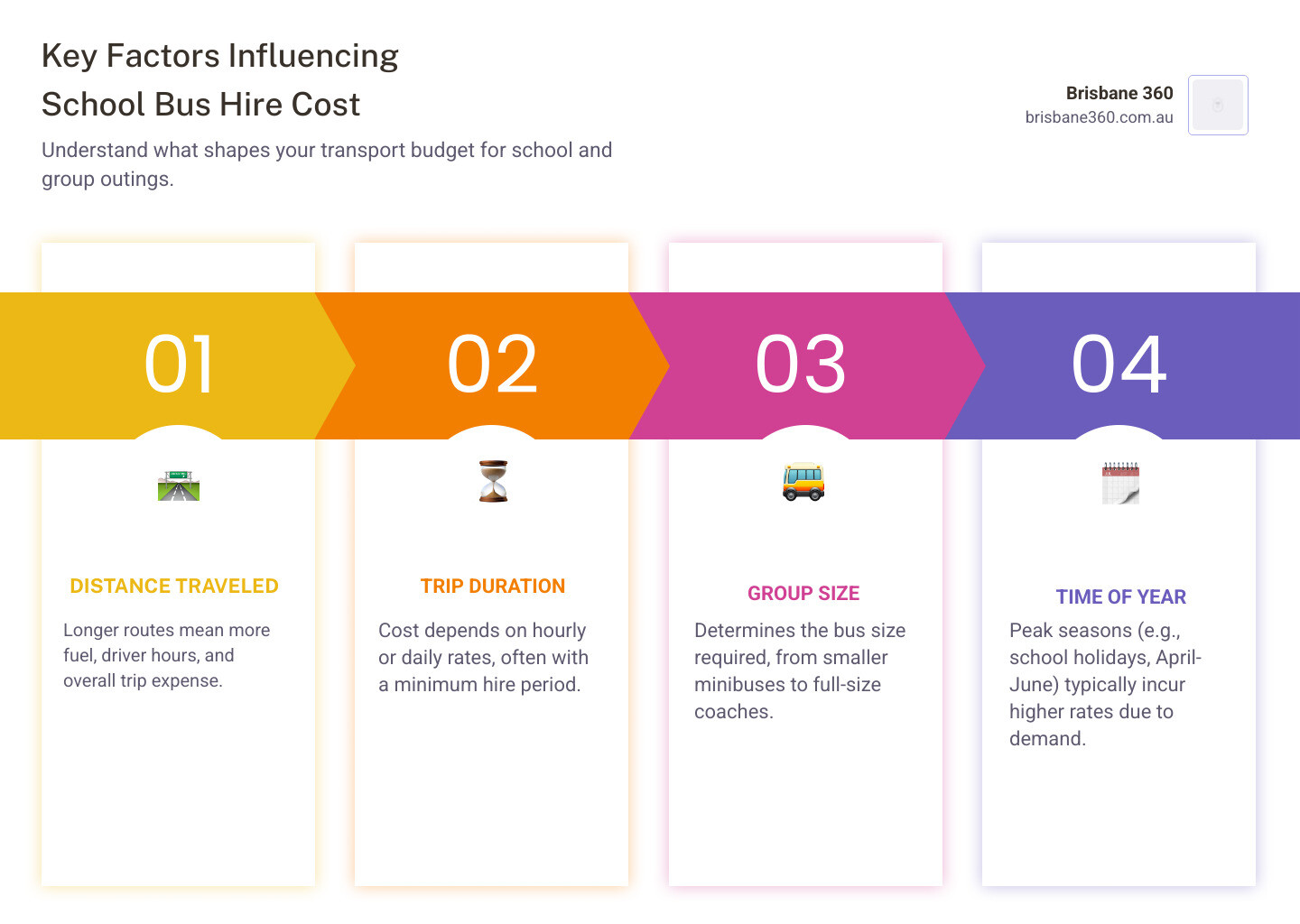 How much does it cost to hire a school bus 2025: Smart