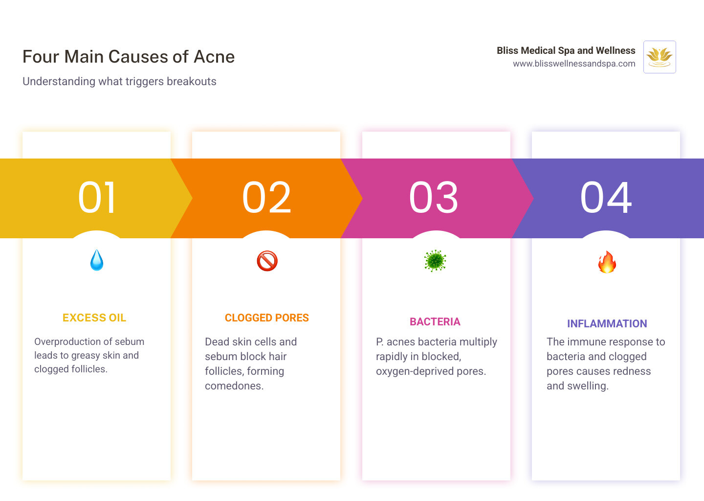 Best facial for acne: 1 Proven Way to Clear Skin