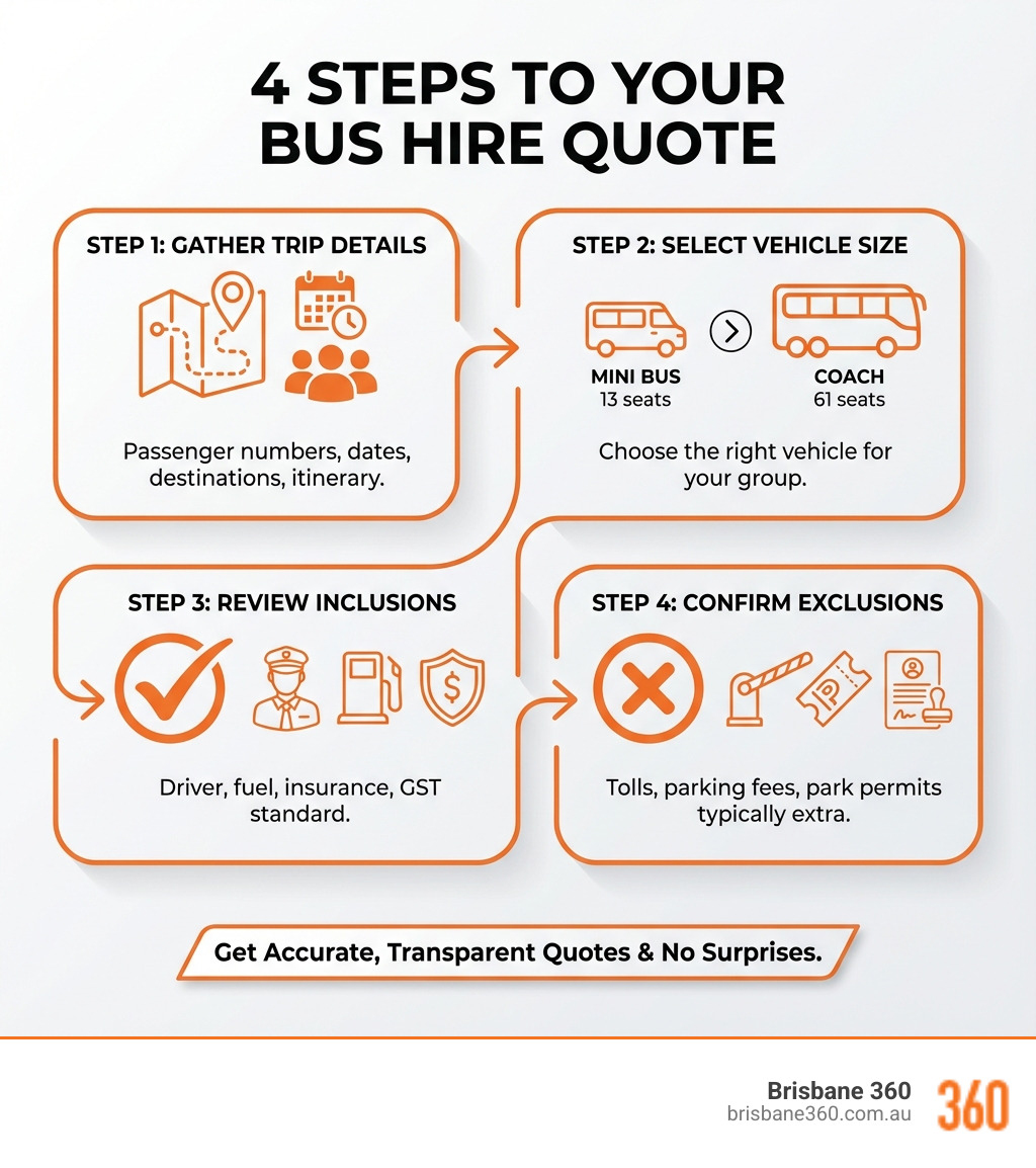 Bus hire quote 2025: Get Easy, Smart Pricing