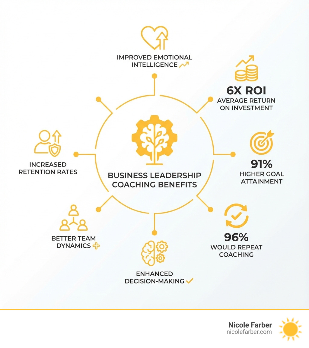 Business leadership coaching: Transform Your 2025 Enterprise