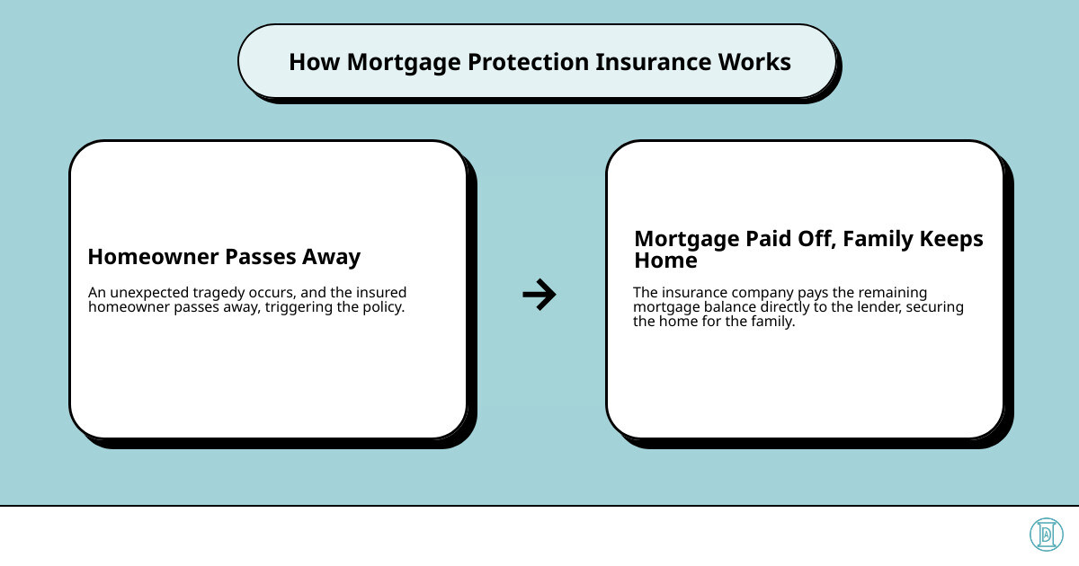 Secure Your Home: A Buyer's Guide to Mortgage Protection - Duncan Insurance