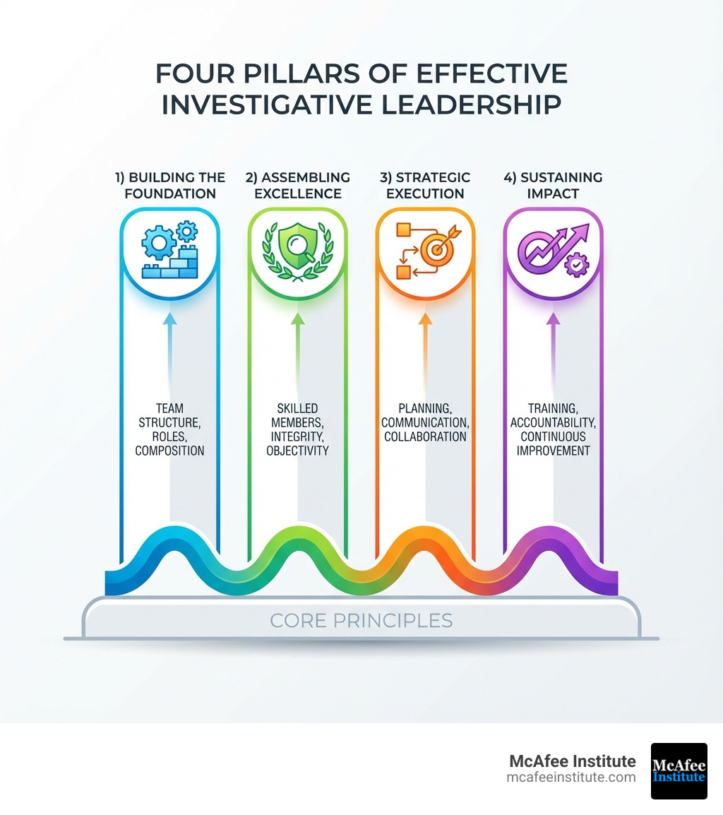 From Case to Closure: Effective Leadership for Investigative Teams ...