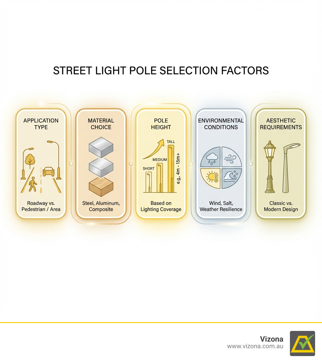 Smart, Durable, and Reliable: A Guide to Street Light Poles | Vizona
