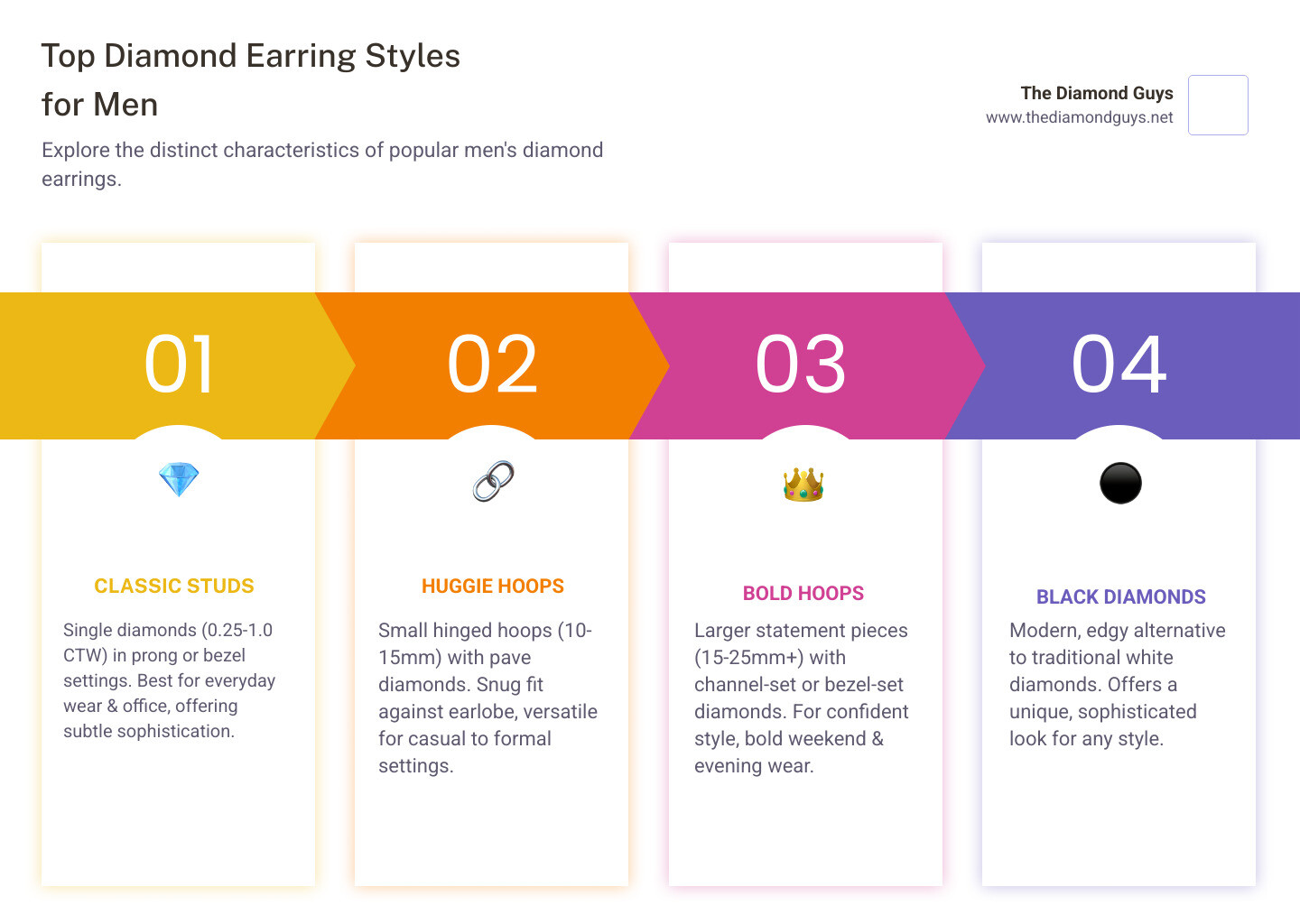 Male Diamond Earrings: Bold & Best 2025 – The Diamond Guys