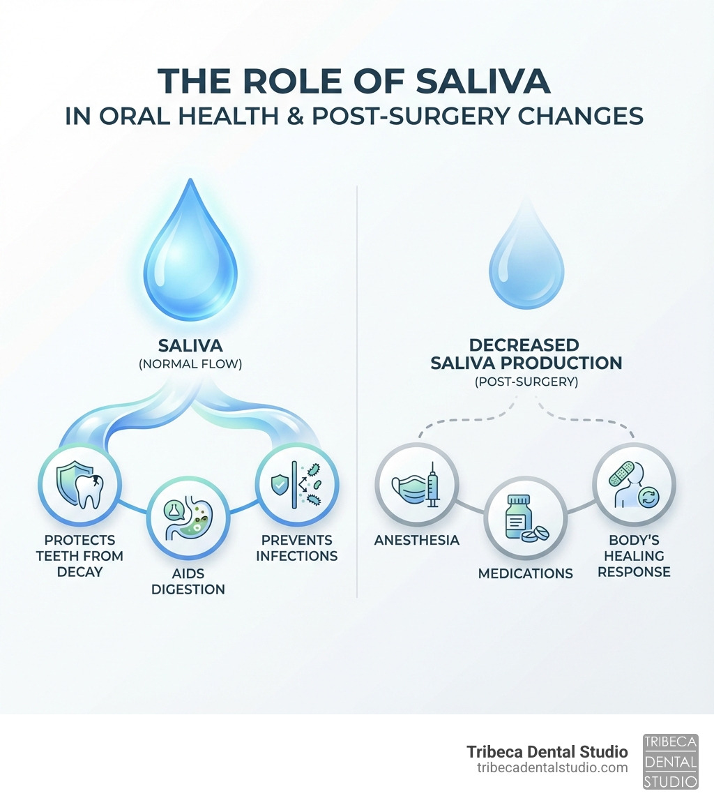 Dry Mouth After Extraction: Ultimate Relief 2025