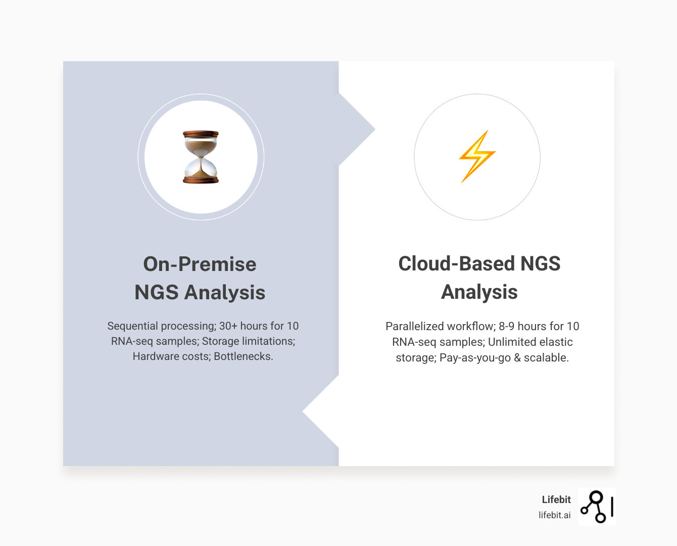 Top best commercial cloud platforms for next gen seq 2025