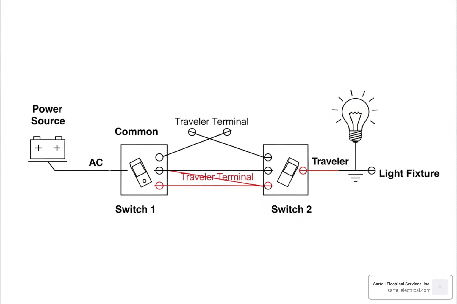 How to connect multiple light switches: Master 3-Way Safe