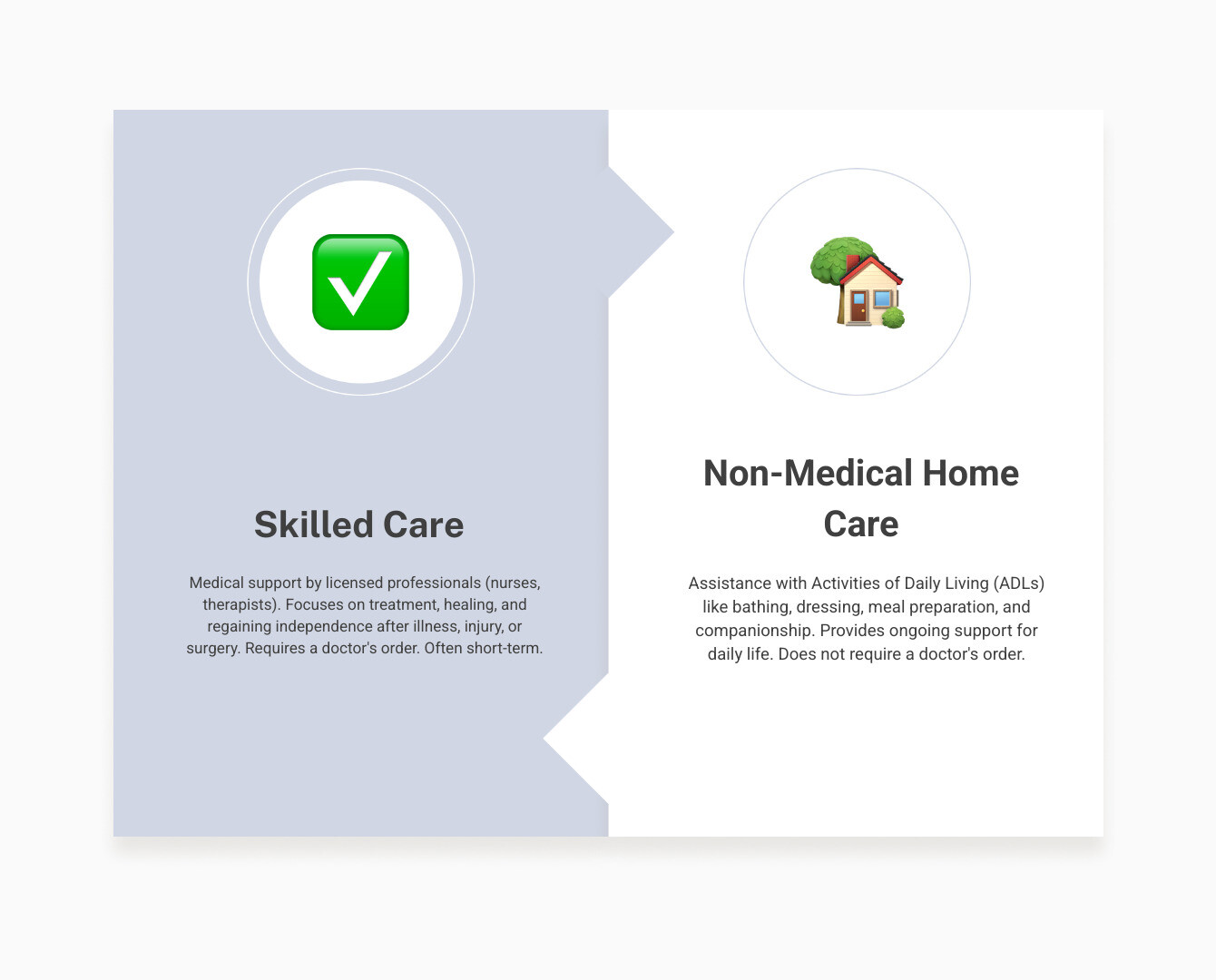 Senior Skilled Care: The Ultimate 2025 Guide