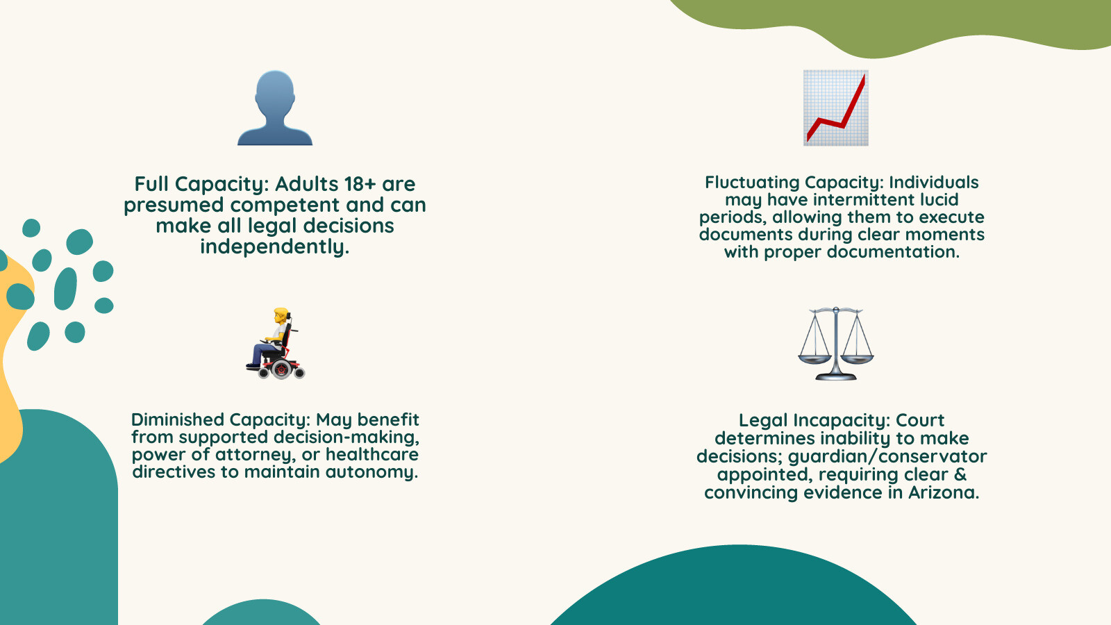 Lack of capacity: 2025 Estate Risks Revealed