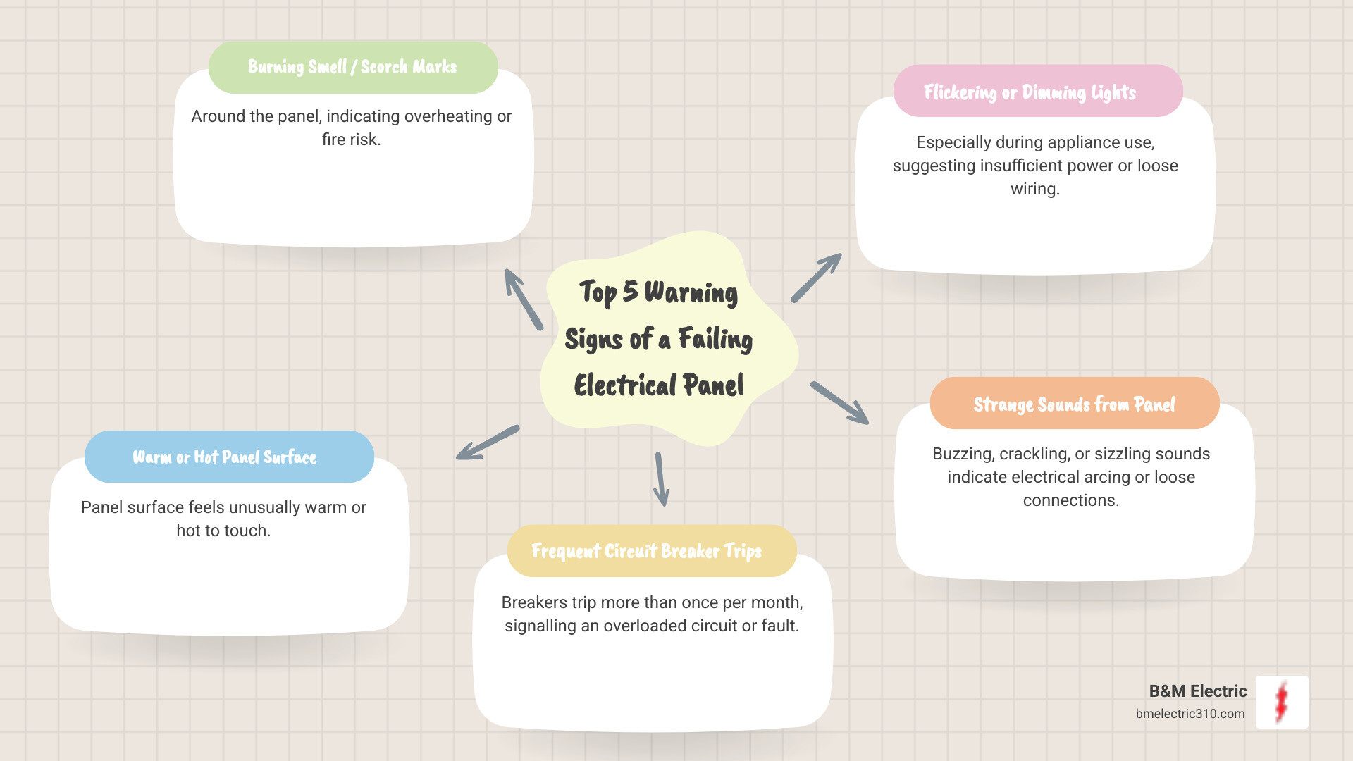 Emergency Electrical Panels in Torrance, CA 2025: Fast Safe