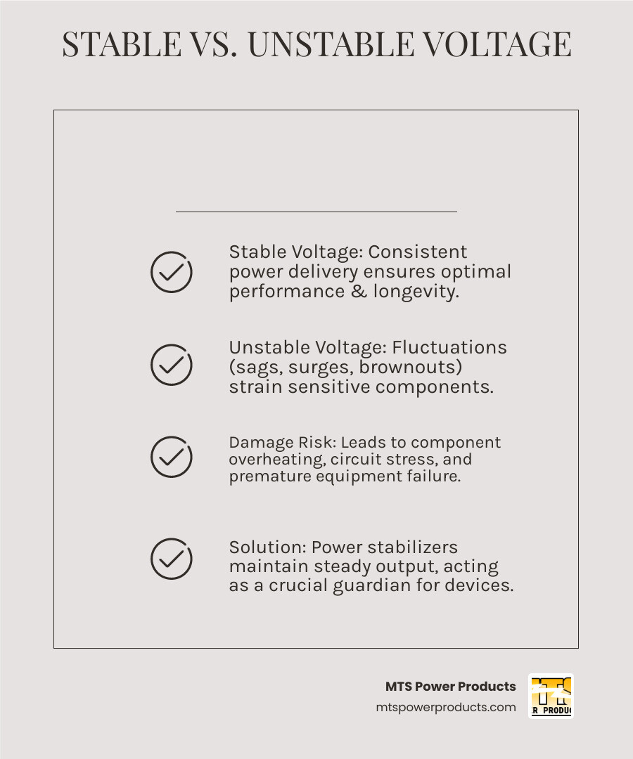 Power Up Peace of Mind: A Buyer's Guide to Voltage and Power ...