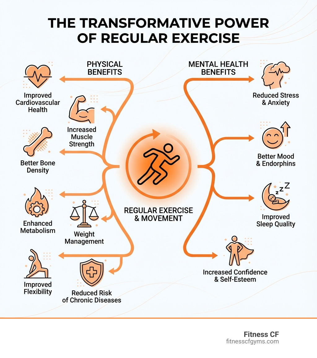 Gyms in Orlando Waterford Lakes FL: Your Best 2025