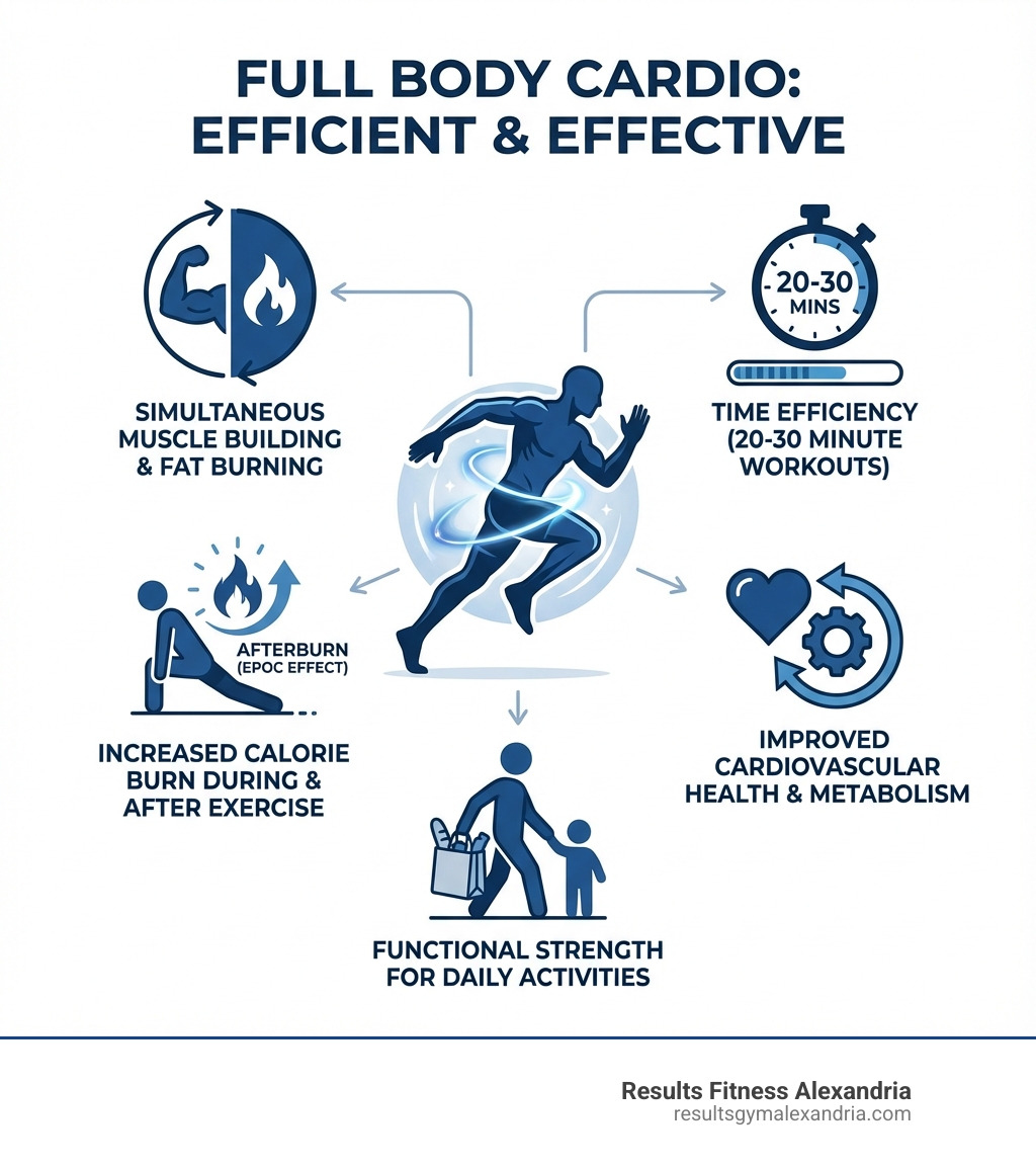 Full Body Cardio: 5 Powerful Moves!