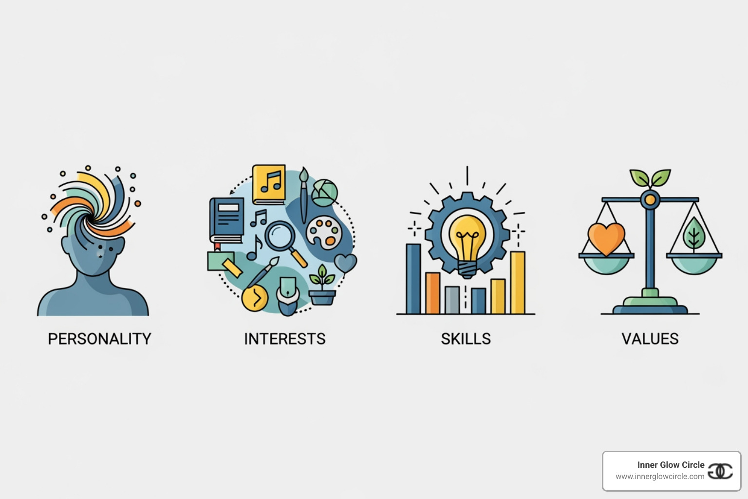 Career Test for Adults: Unlock Clarity 2025