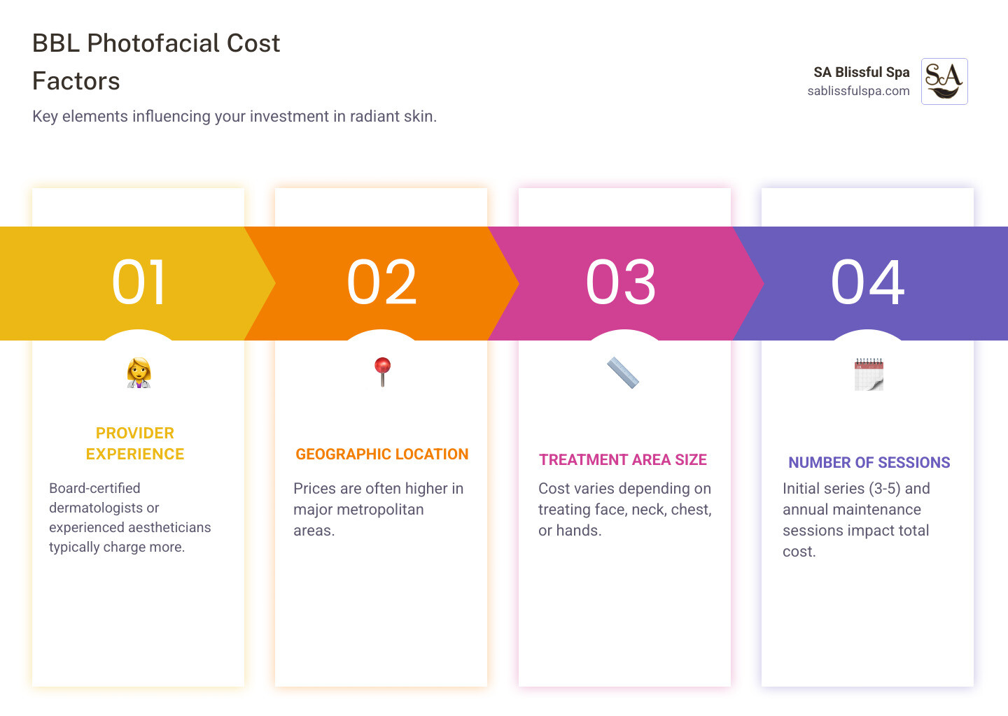 Best BBL Photofacial Cost 2026: Smart Guide for You