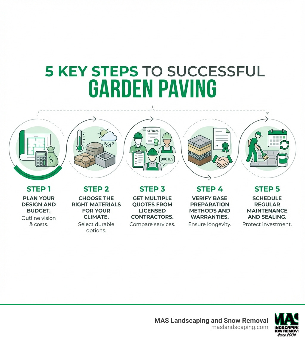 Best Garden Paving Contractors Near Me: 5 Options for You