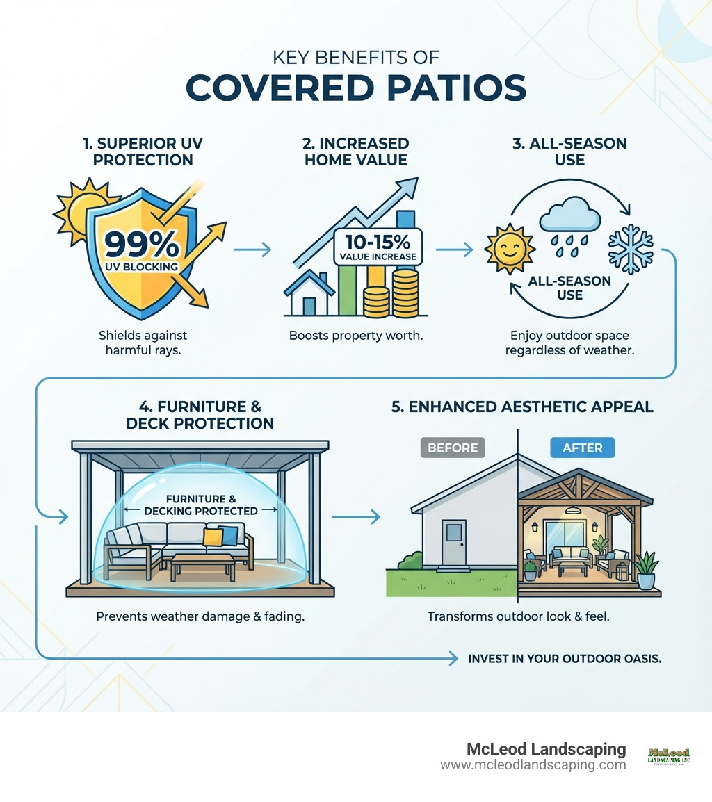 Covered patio builders near me: Top 2025 Choice!
