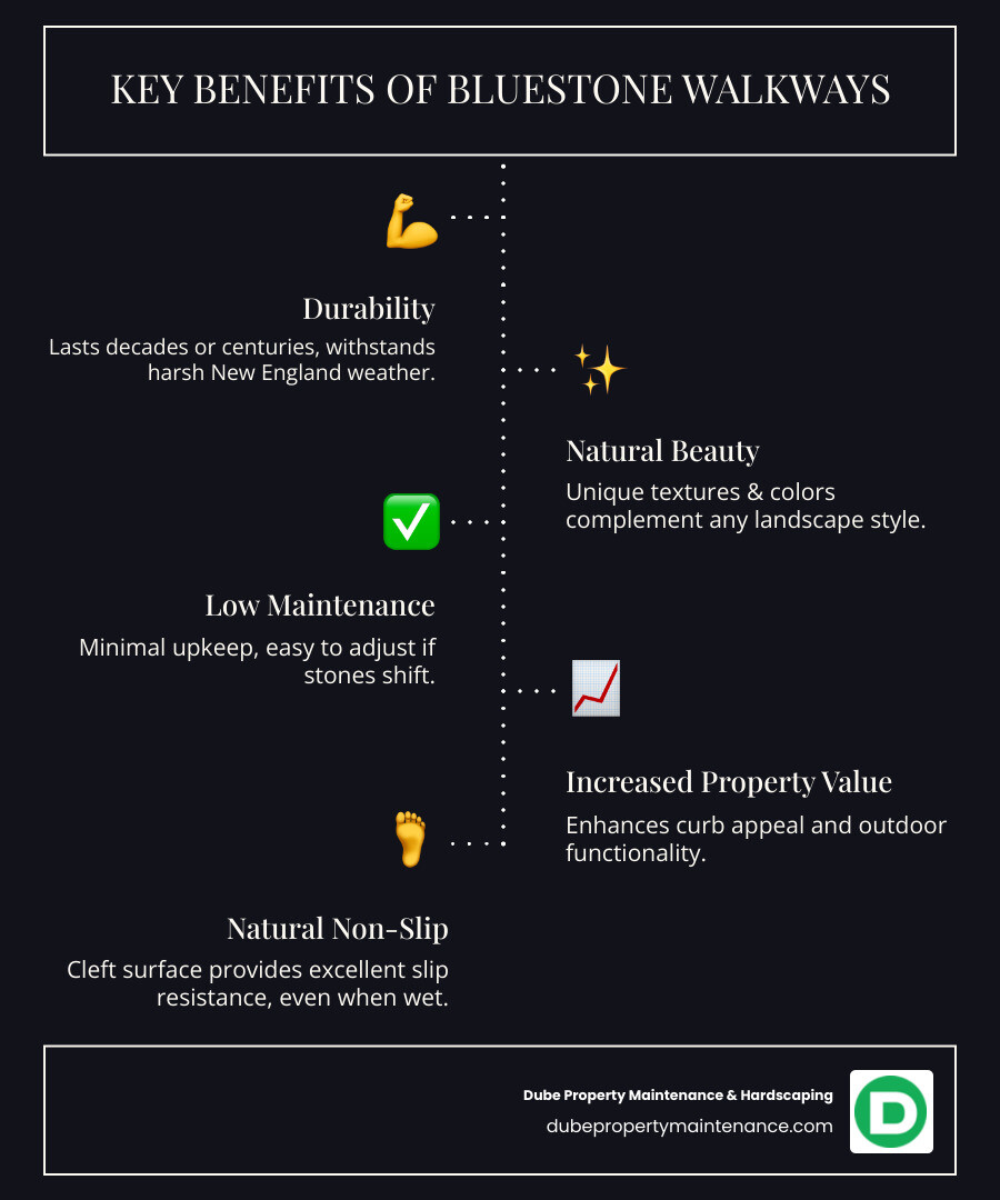 Bluestone Stepping Stone Walkways: Your Path to a Beautiful Landscape