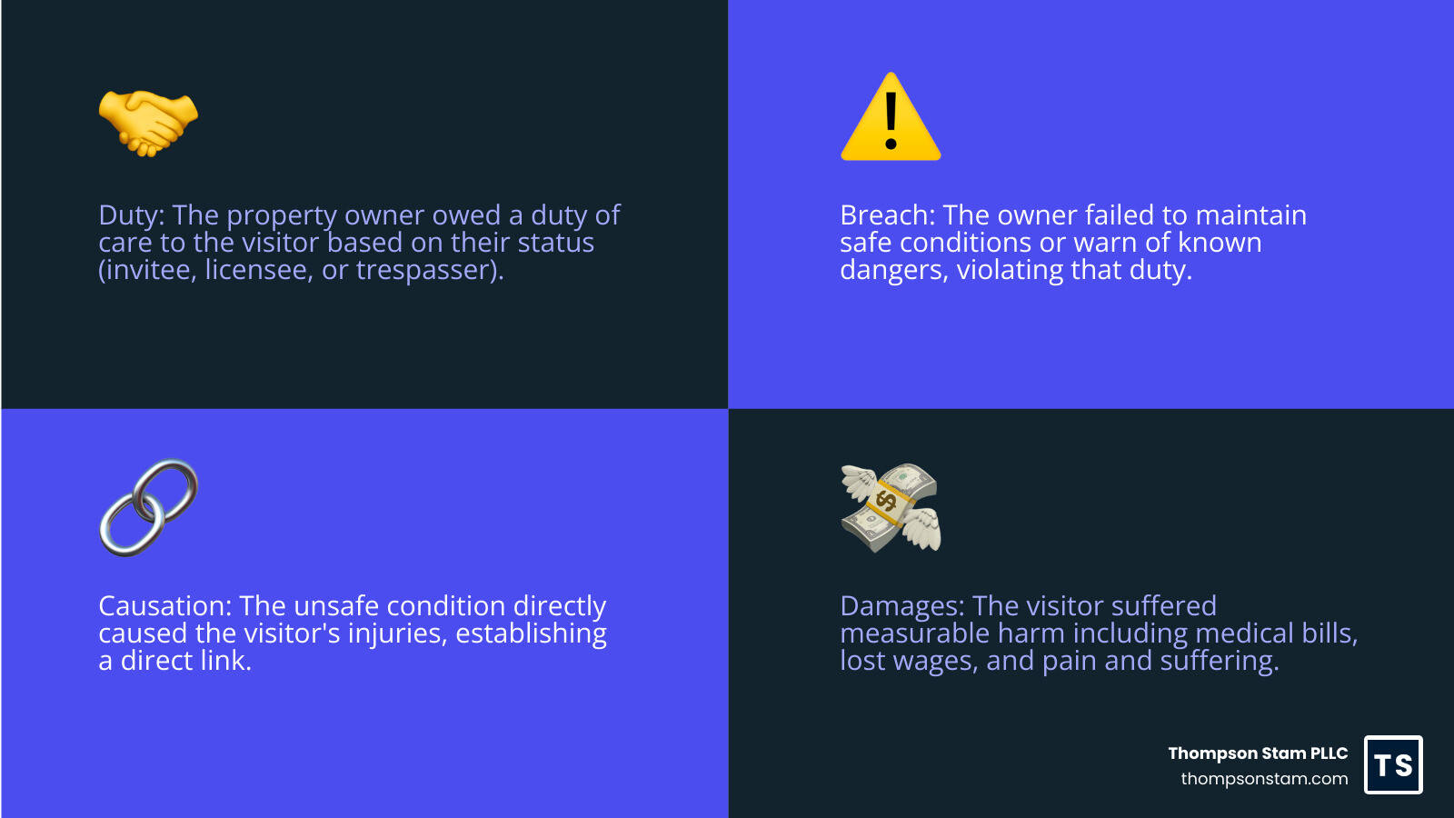 Premises liability lawyer Houston: Critical Recovery 2025