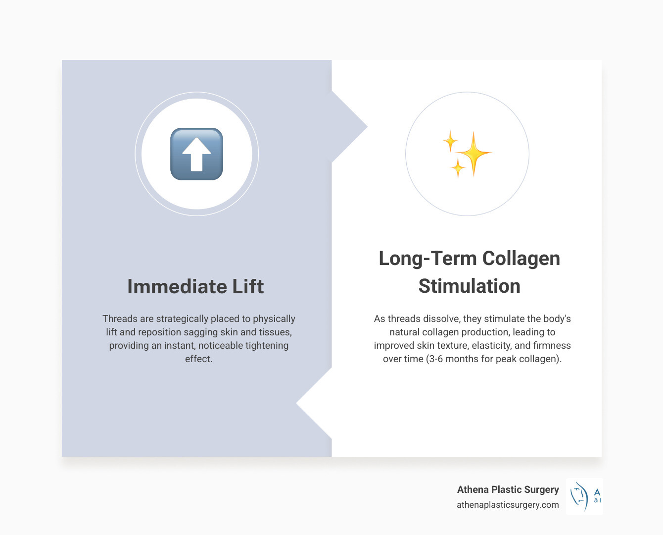 Threading Your Way to Youth: Do Collagen Threads Really Work? - Athena ...