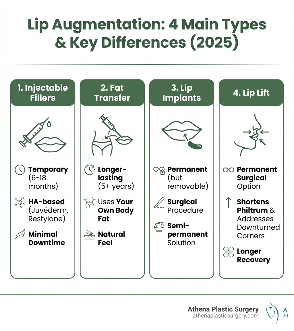 Pout Perfection: Everything You Need to Know About Lip Augmentation ...