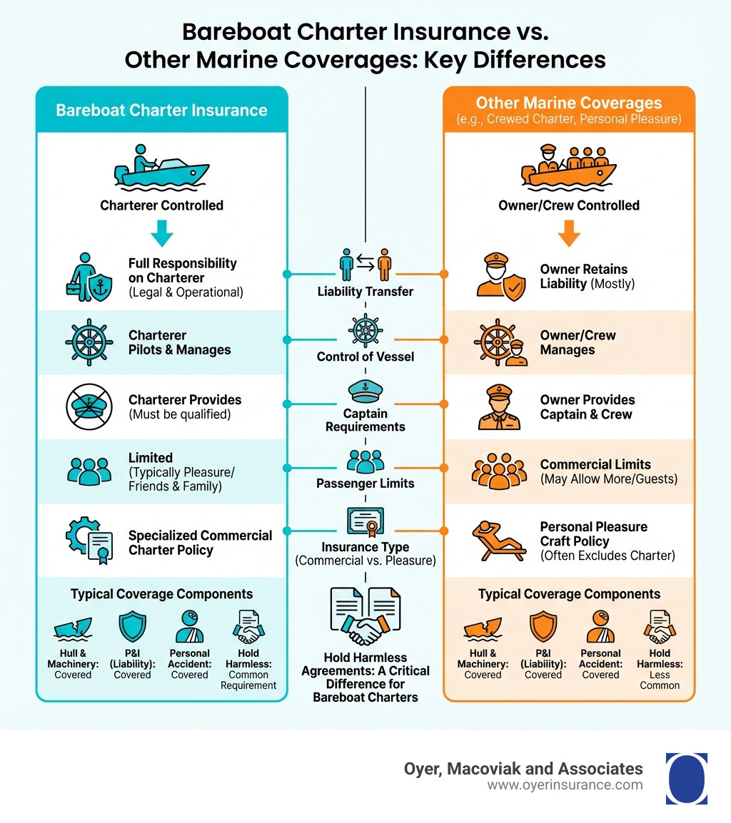 Bareboat Charter Insurance: Ultimate 2025 Guide