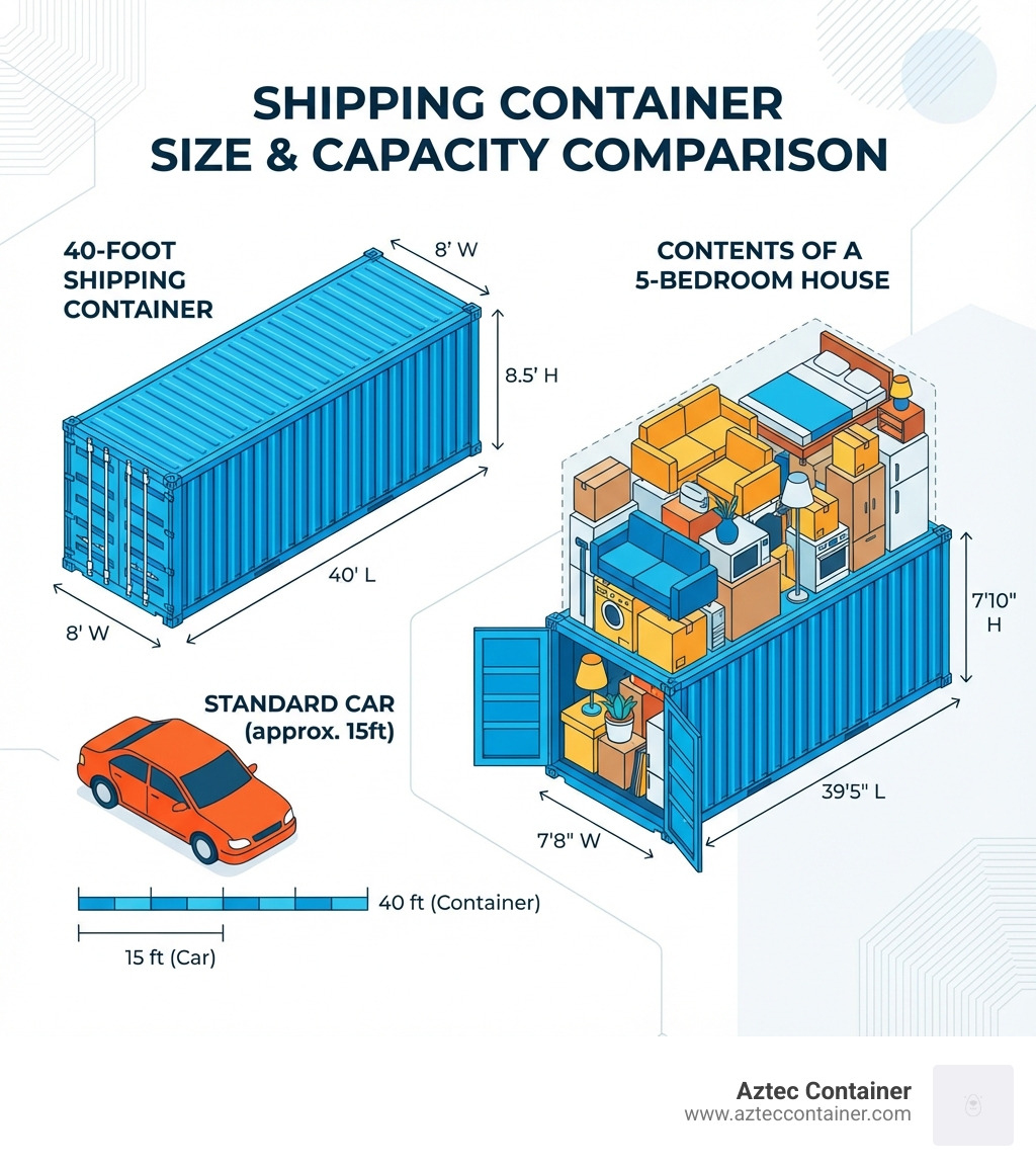 Shipping Containers 40 Foot: Ultimate 2025 Guide