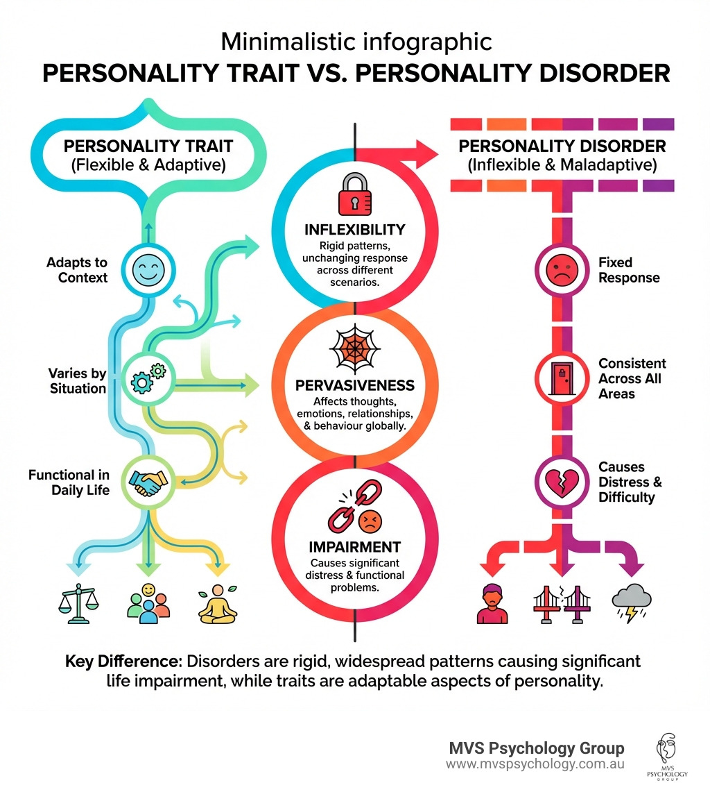 Understanding personality disorders: Mastering 3 Clusters