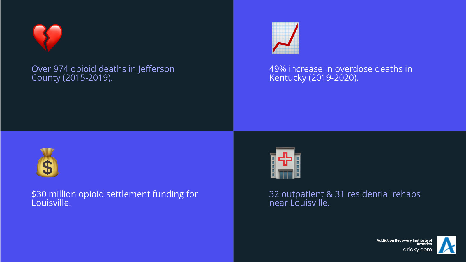 Finding Your Path: The Best Rehabs in Louisville, KY for 2025 - ARIA