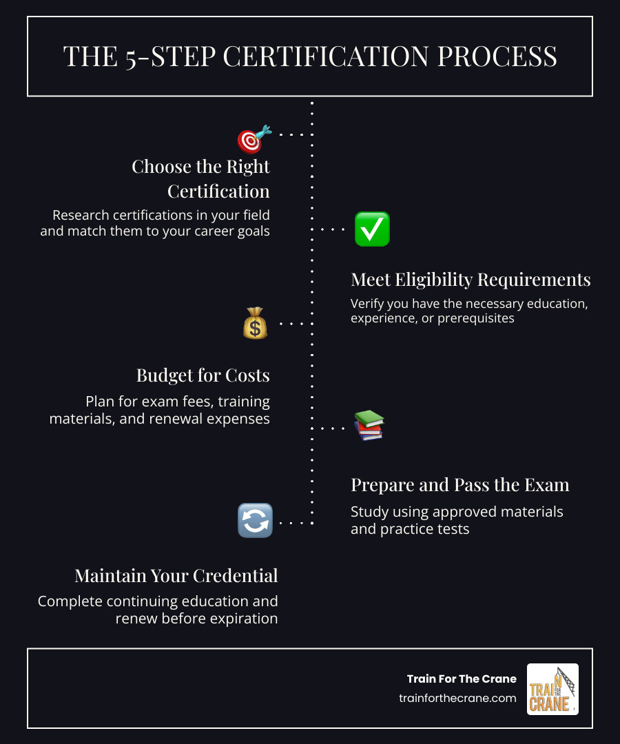 How to Get Certified: 5-Step Ultimate Guide