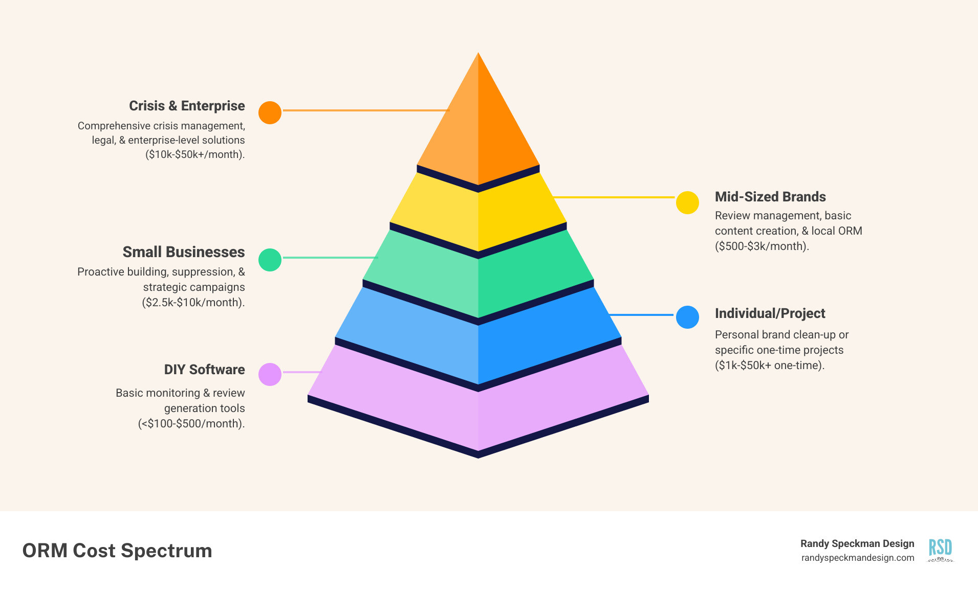 Reputation Management Pricing: Avoid 2025 Traps