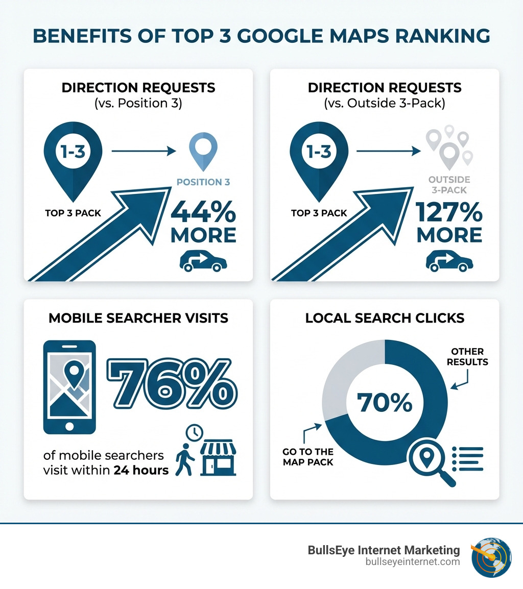 Google Maps Ranking Services: Improve Your Local Visibility | BullsEye ...
