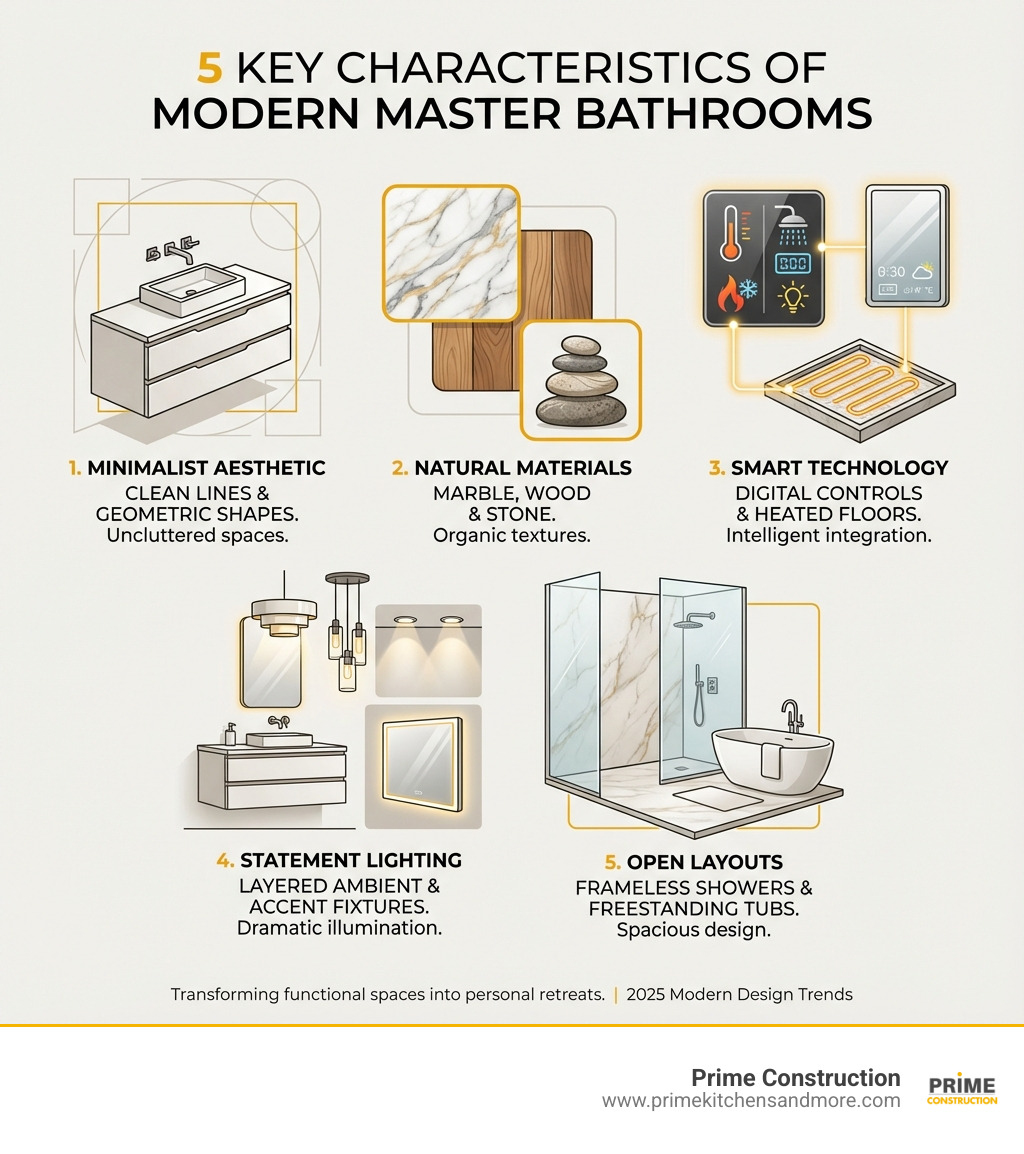 Modern Master Bathroom Pictures 2025: Ultimate Luxury