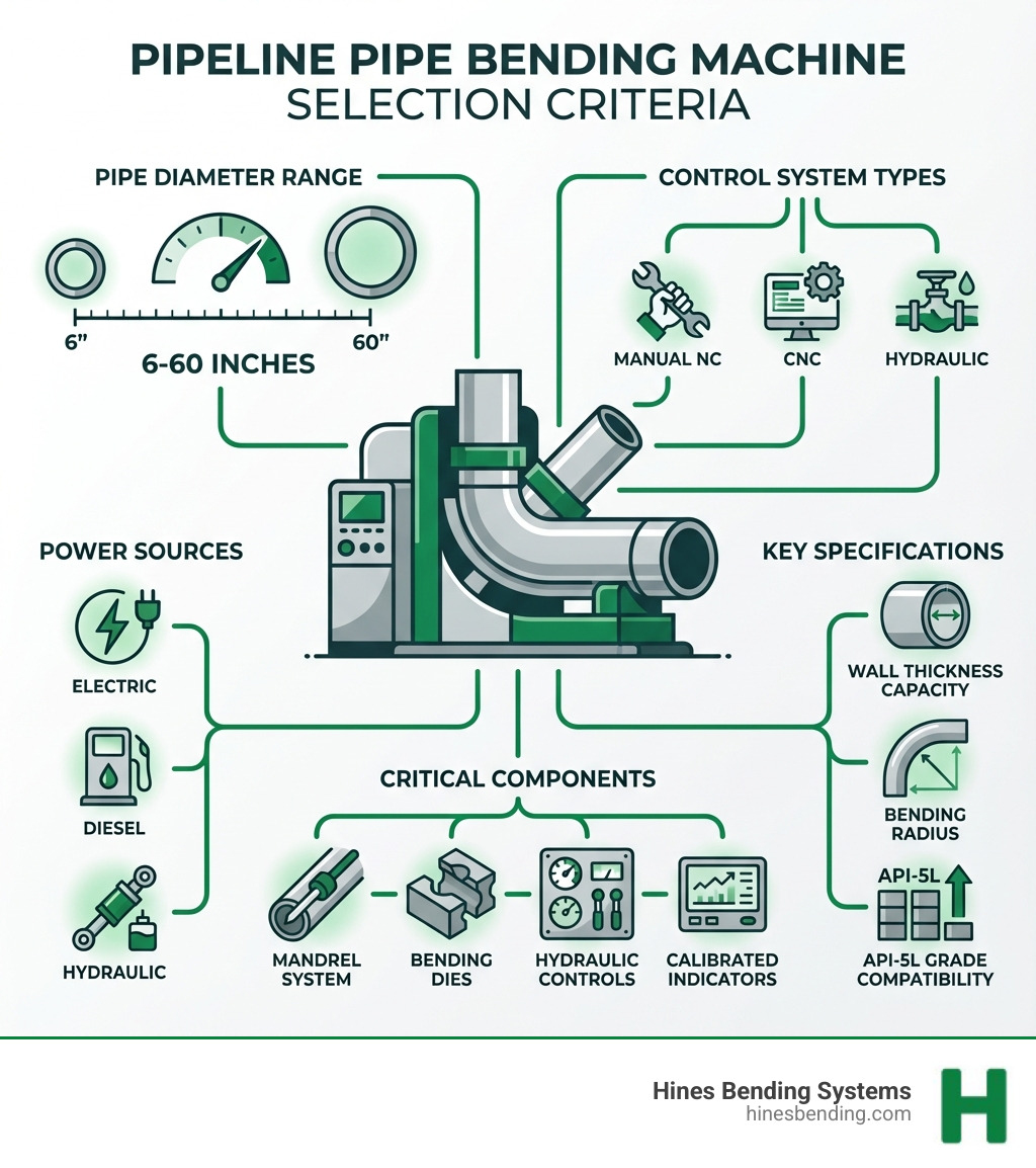 Pipeline pipe bending machine: #1 Superior
