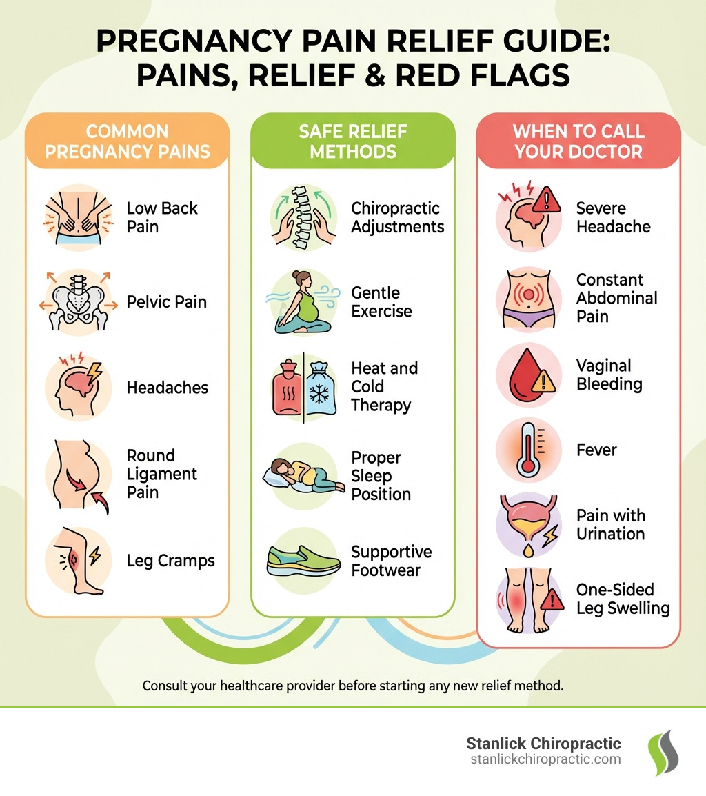 The Ins and Outs of Pregnancy Pain Relief - Stanlick Chiropractic