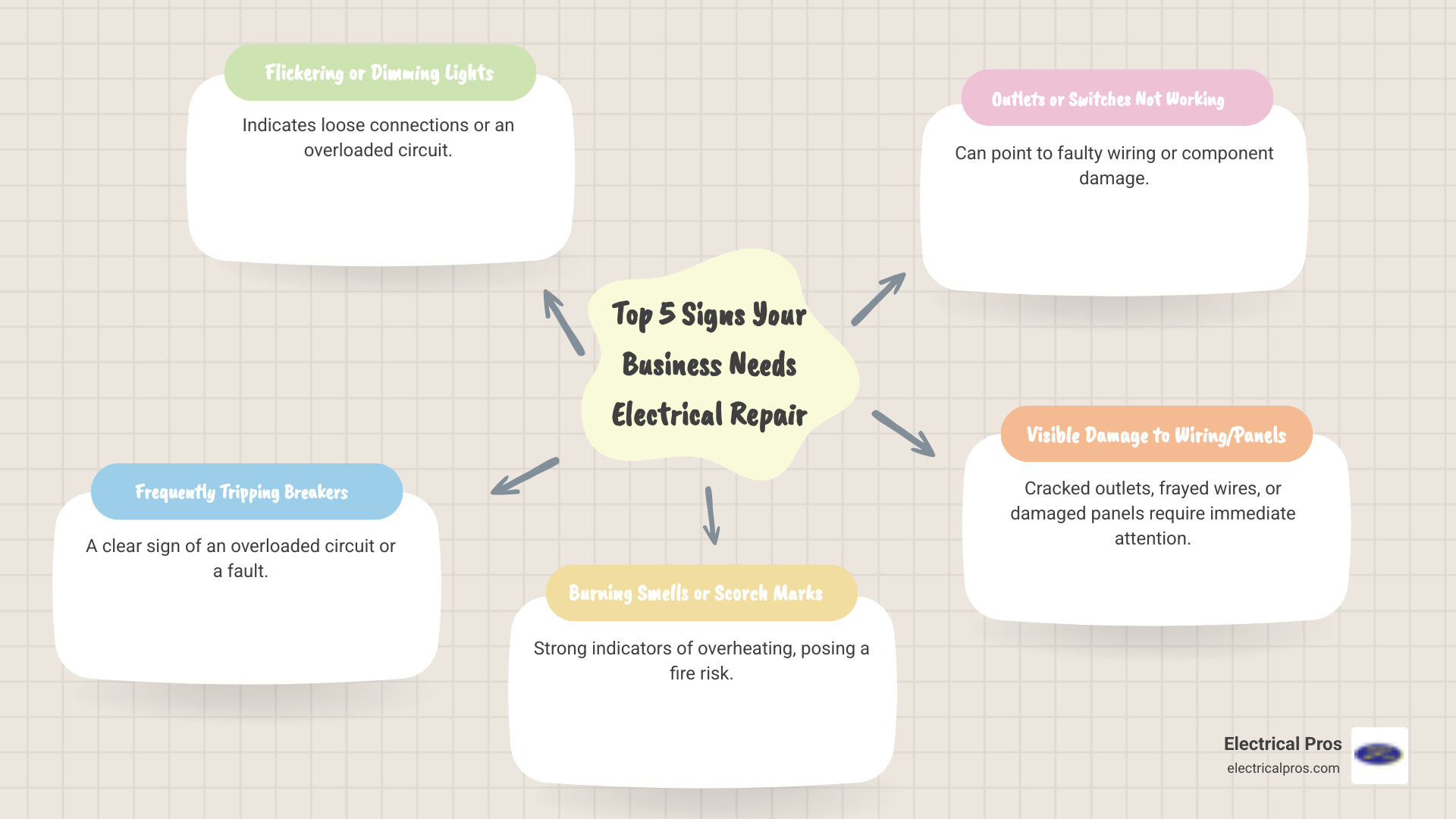 Top 5 Commercial Electrical Repairs in Sterling on the Lake, GA