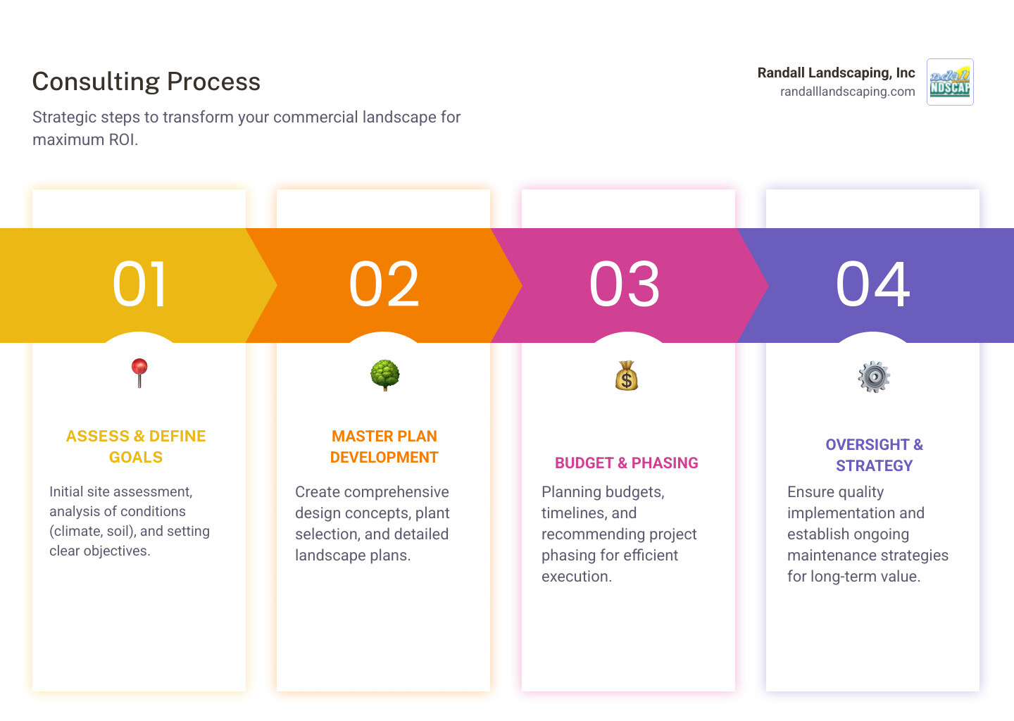 Beyond the Bush: Why Your Commercial Landscape Needs a Consultant