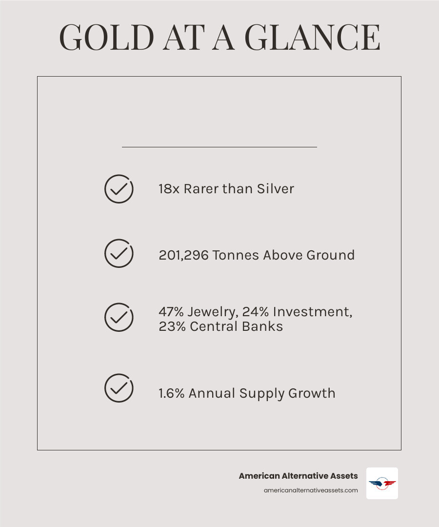 Beyond the Bling: Everything You Need to Know About Gold - American ...