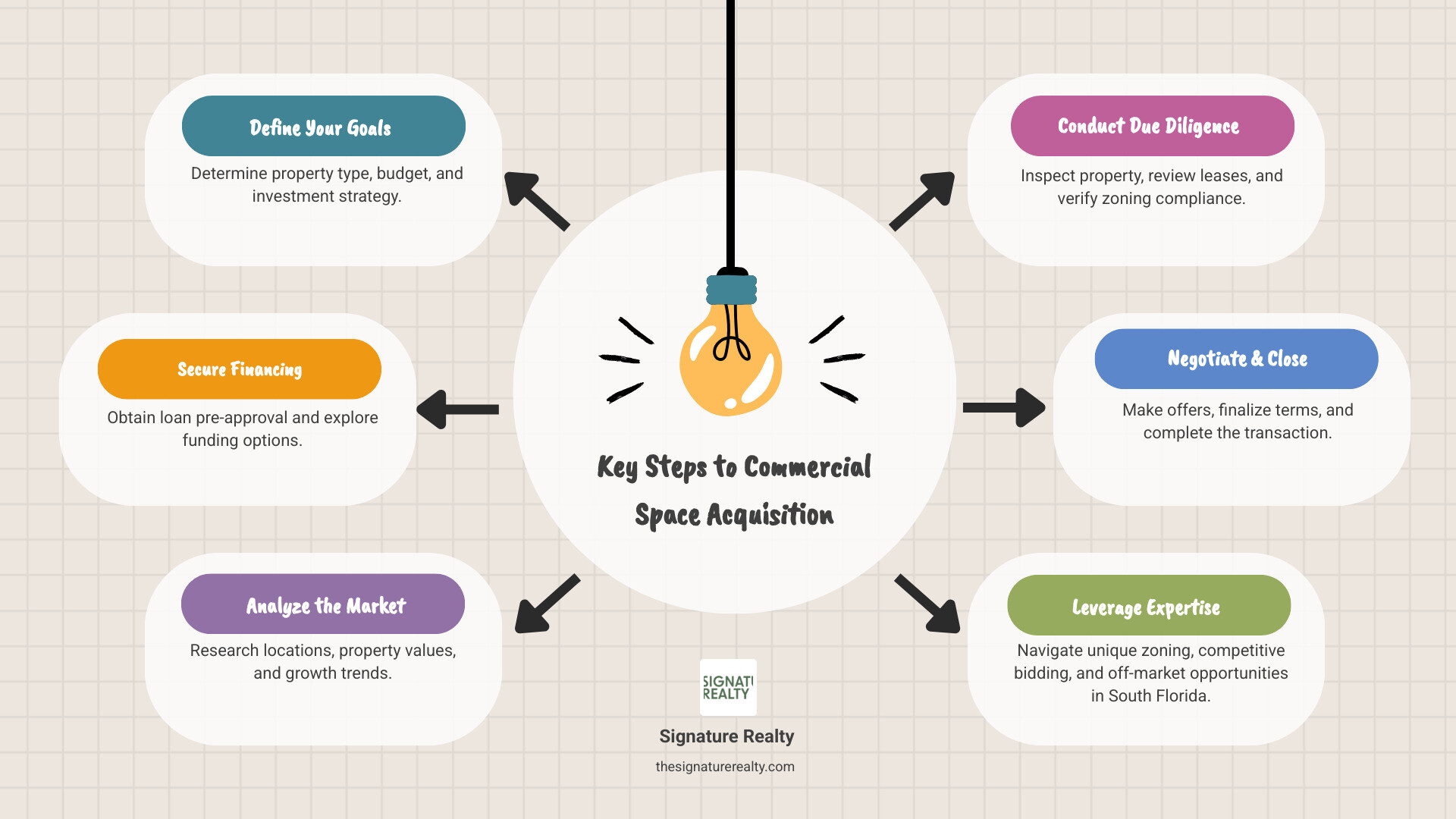 Acquiring Commercial Property: Your First Steps to Ownership - The ...