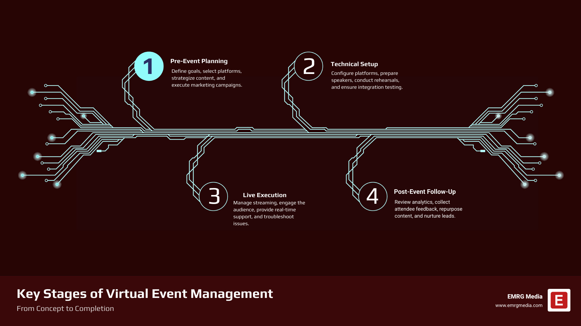 Virtual Event Management: Master 2025 Success