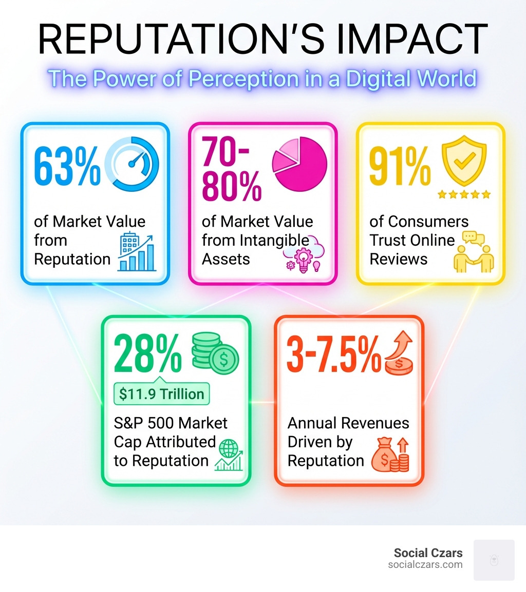 Why reputation matters: Everything in 2025
