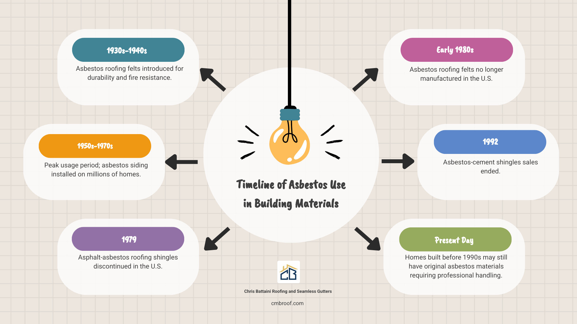 #1 Best Asbestos Shingle Replacement: What You Need to Know