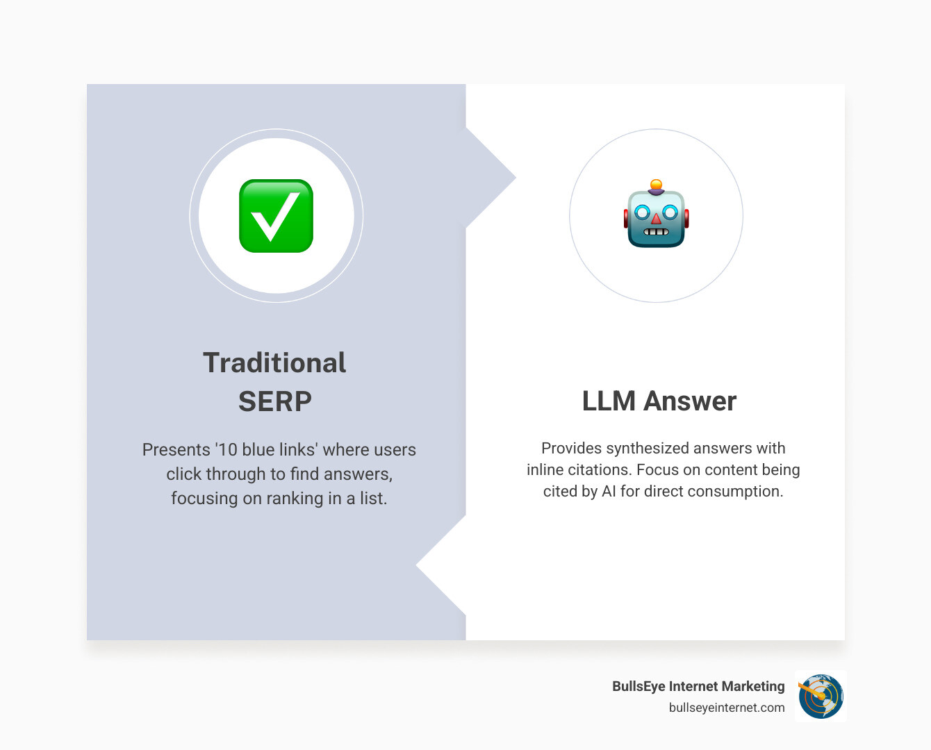 LLM SEO best practices: 12 Crucial for 2025