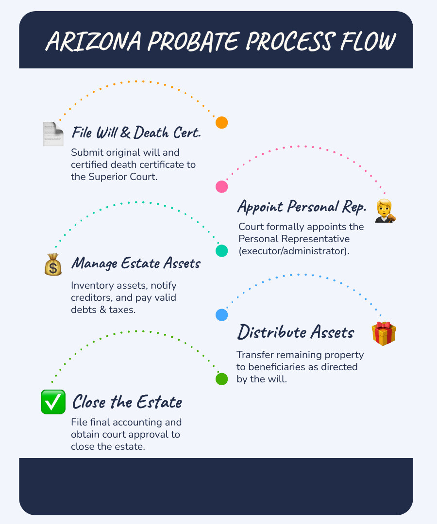 How to Probate a Will: Ultimate 2025 Relief