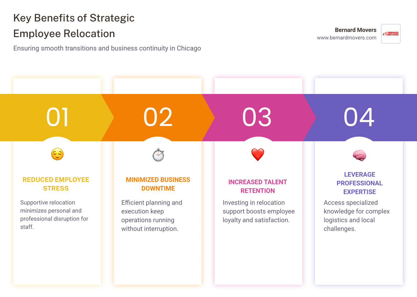 Employee relocation Chicago: 2025 Strategic Guide