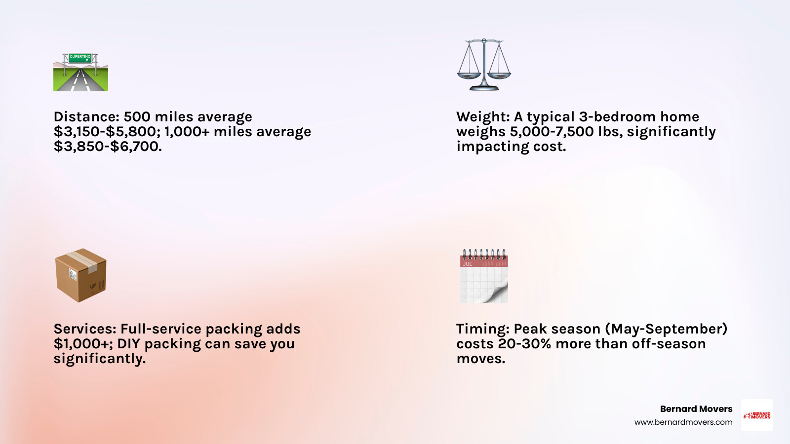 Average Cost to Move a 3 Bedroom House Long-Distance