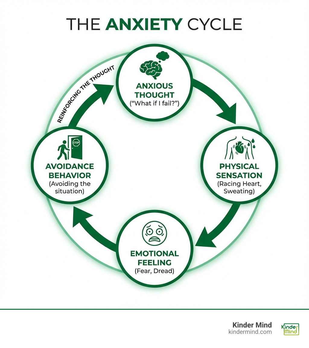Therapy for anxiety: Top 3 Proven Relief
