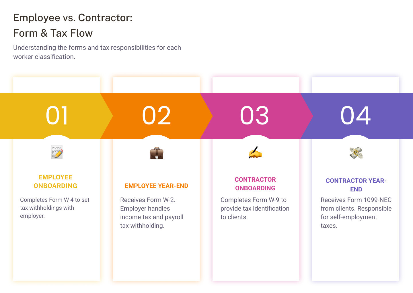W9 vs 1099 Employee: Simplify Your 2025 Tax